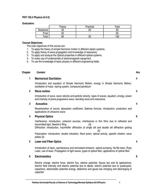 Syllabus_BTech_First_Yr_Common_other_than_AG_&_BT_effective_from_2022 ...