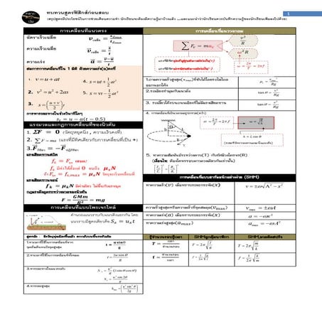Physics 4,5,6 summary | PDF
