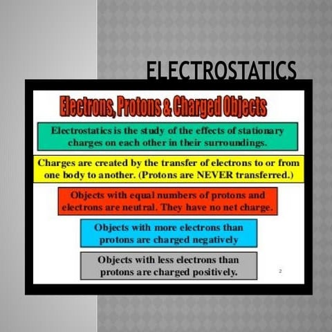 Physics-XII-Part1-Ch-I-Electrostatics-PPT.pptx