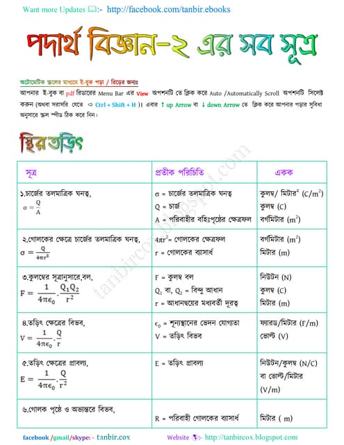 HSC & Admission Physics All Formula PDF | PDF