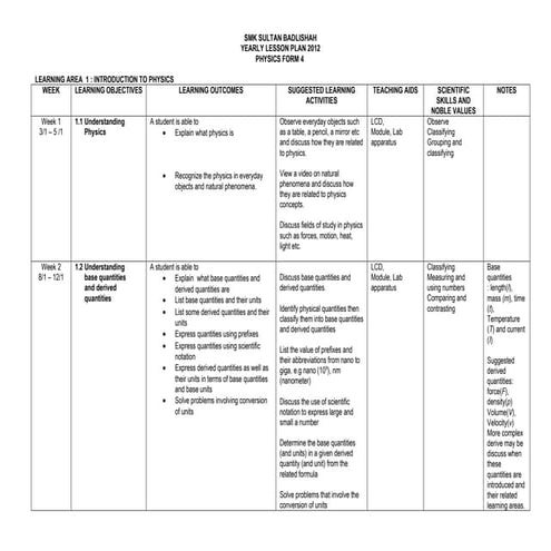 Physics form 4 yearly planning | PPT