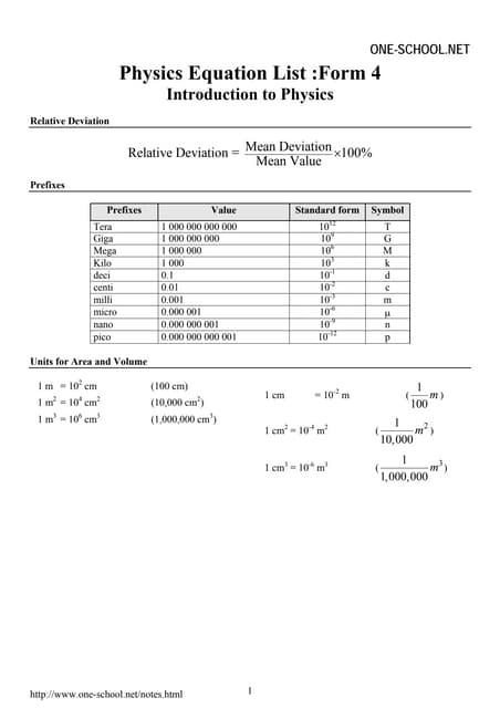 O level physics formula sheet | PDF