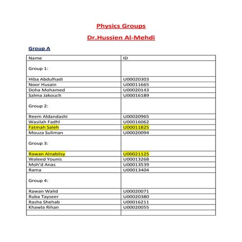 Physics groups | DOCX
