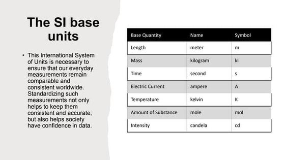 Measuring instruments ppt | PPTX