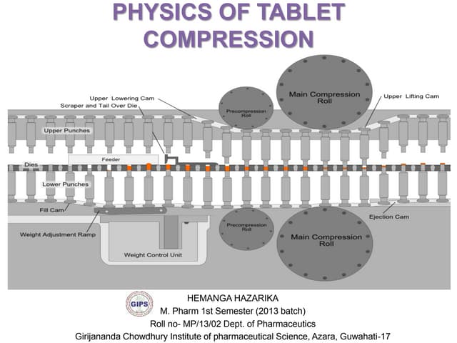Physics of tablet compression | PPT
