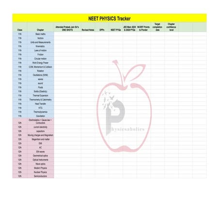physics tracker................................................pdf