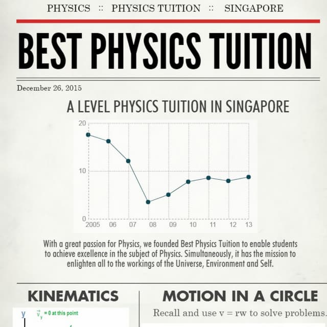 Physics Tuition | PDF