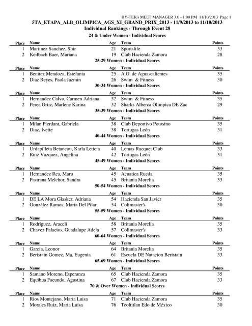 Scotiabank Intercol Games 2017 Record breakers | PDF | Track and Field ...