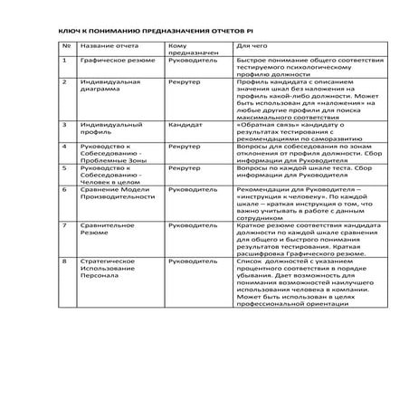Предназначение отчетов по тесту PXT Profiles International.pdf