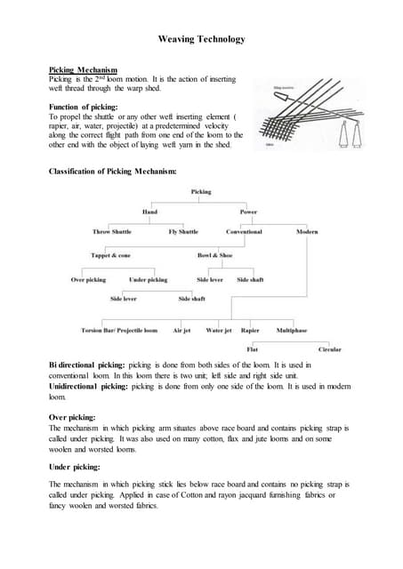 Yarn CSP Test | DOCX