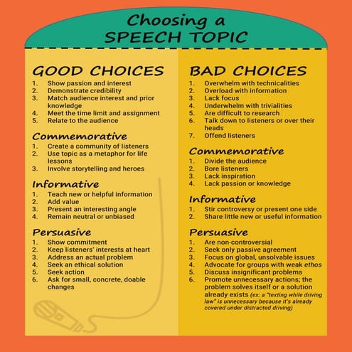 How to Choose a Topic | PPTX