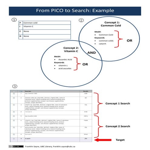 From PICO to Search | PDF | Chemistry | Science