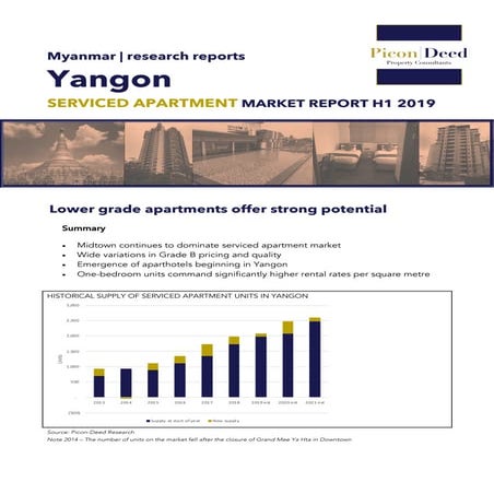 Picon-Deed Yangon Serviced Apartment Report H1 2019 | PDF