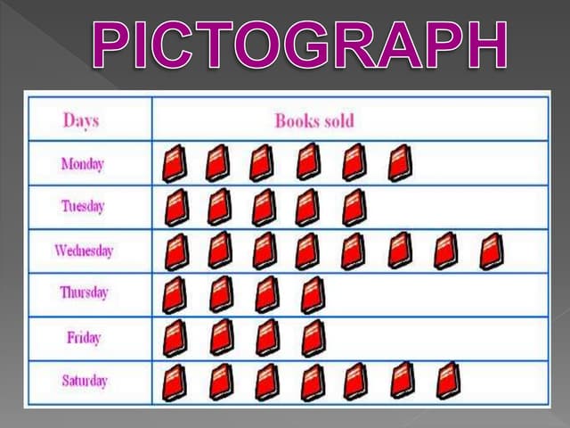 Pictograph presentation