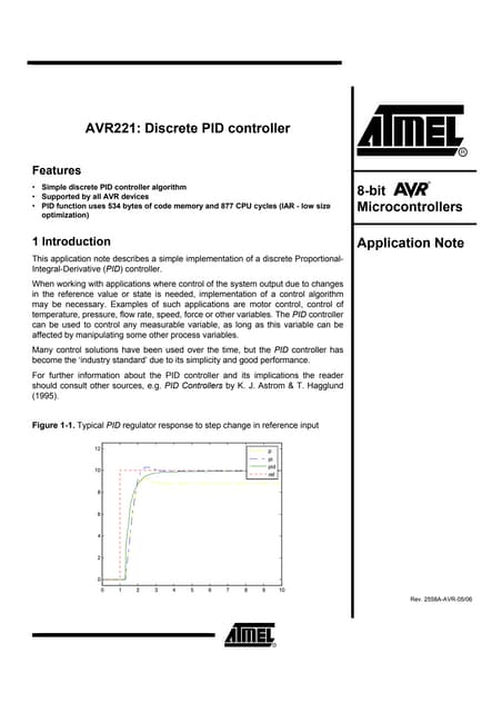 Pid controller bp ganthia | PPT