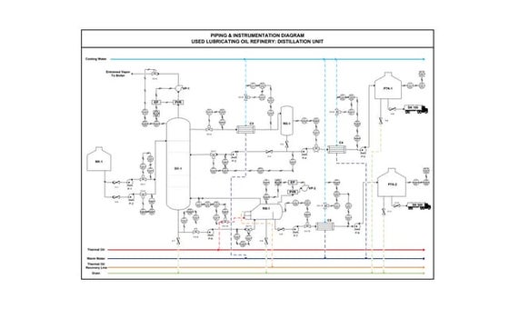 403 Distillation PID.pdf | Science