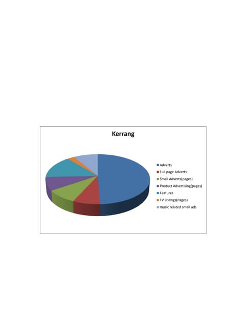 Pie chart of NME magazine. | DOCX