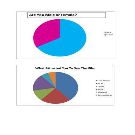 Pie chart data | DOCX
