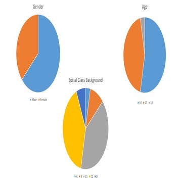 Pie charts | PPTX