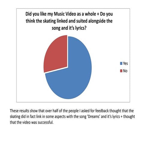 Pie charts for audience feedback | PPTX