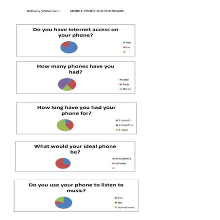 Pie charts on questionnaire. | DOCX