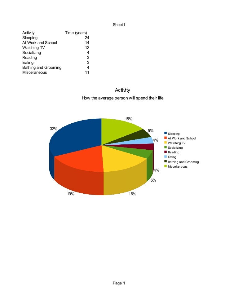 How To Create Pie Chart In Excel Sheet Pagsurfer