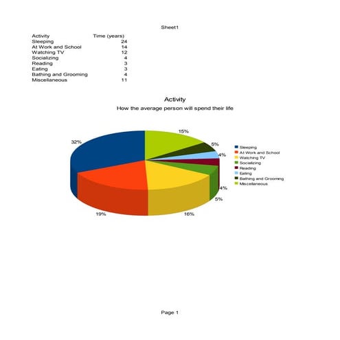 Pie chart spreadsheet | PDF