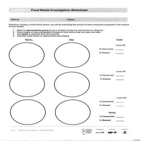 Pielikums 4 food waste investigation worksheet | PDF