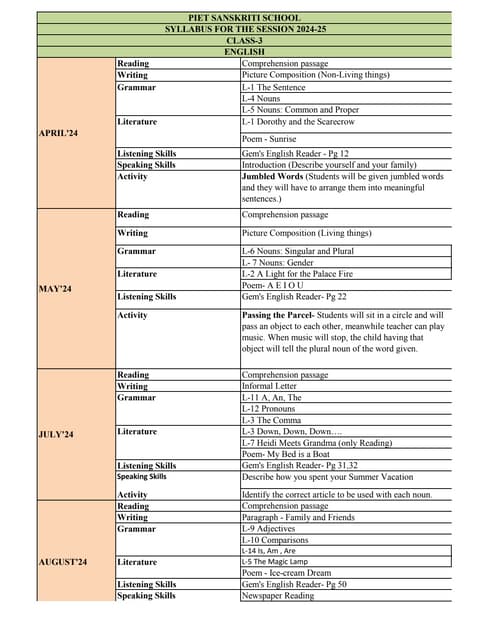 Revised Split-Up Syllabus-Class-VI-2024-25.pdf