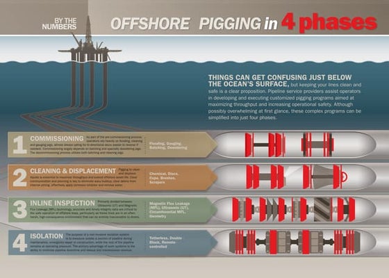 Precommisioning and commissioning updated | PPT
