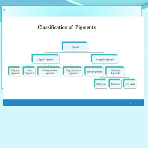 Paint Manufacturing Process | PPTX