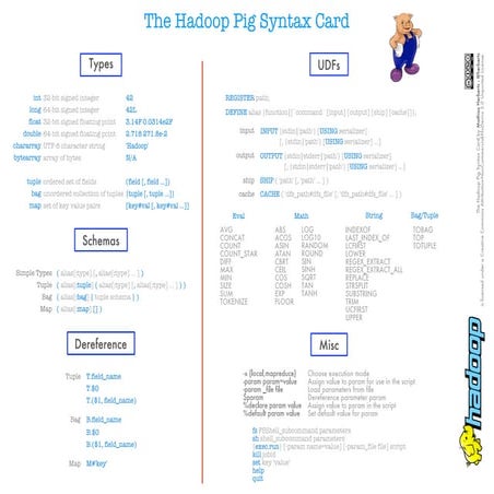 Hadoop Pig Syntax Card | PDF