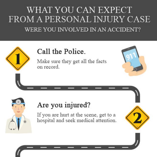 What you can expect from a Personal Injury Case | PDF
