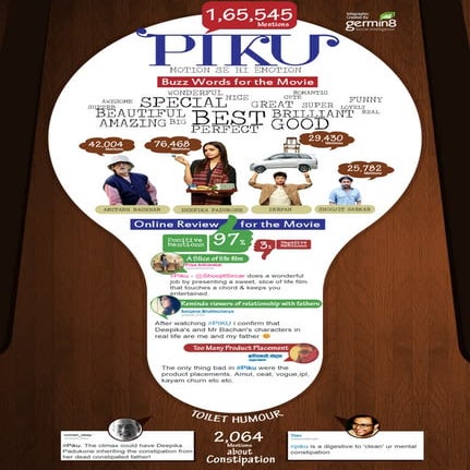 Piku - Social Media Analysis | PDF