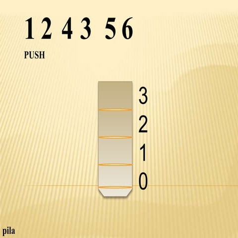 SIMULACION Pila (ESTRUCTURA DE DATOS | PPT