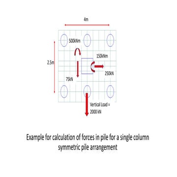 Example for calculation of forces in pile for a single column symmetric pile arrangement. | PDF ...