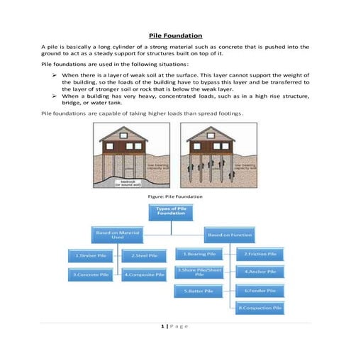 Pile Foundation presentation | PPTX