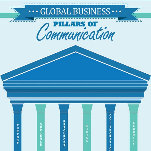 6 Pillars of Effective Communication | PDF