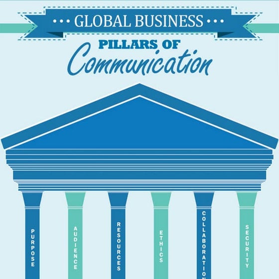 Pillars of Content Strategy | PDF
