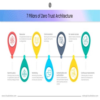 Pillars Of Zero Trust Architecture Pdf
