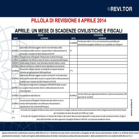 LA RILEVAZIONE DEGLI INTERESSI IMPLICITI | PPT