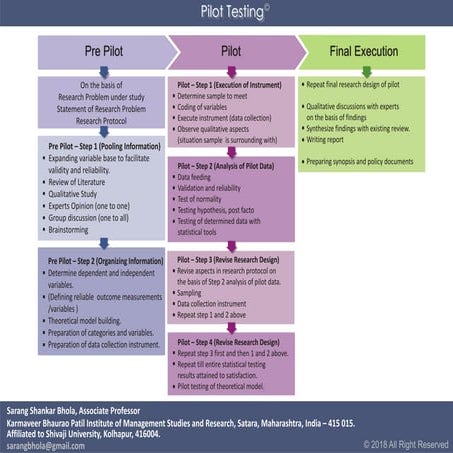 Pilot study | PPT | Free Download
