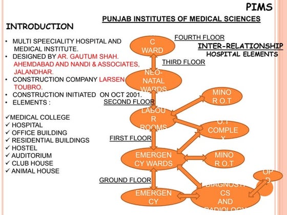 case study on hospital design | PDF