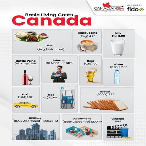 Cost of Living in Canada | PDF
