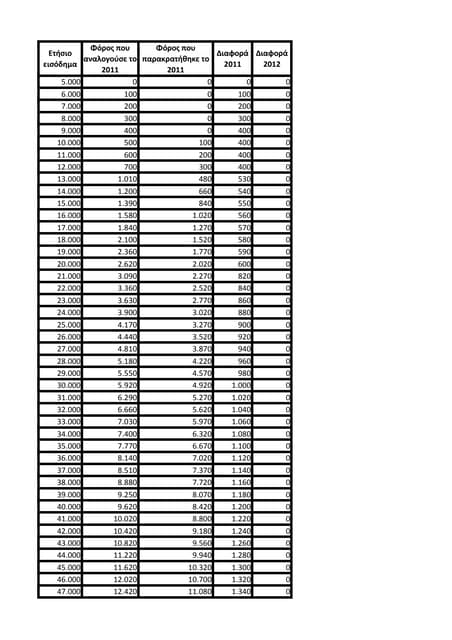 Lensometro ajuste de foco | PPSX