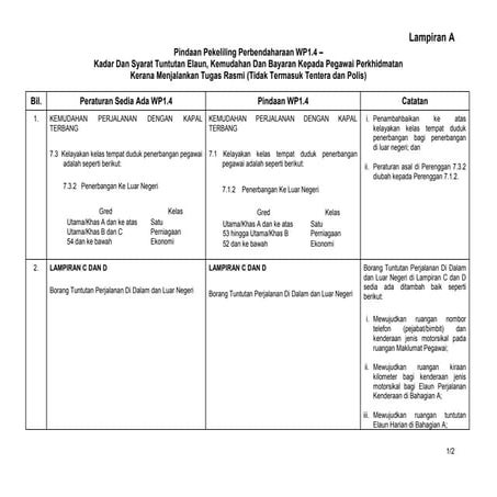 Pindaan-WP1.4-Perbandingan-Pindaan.pdf