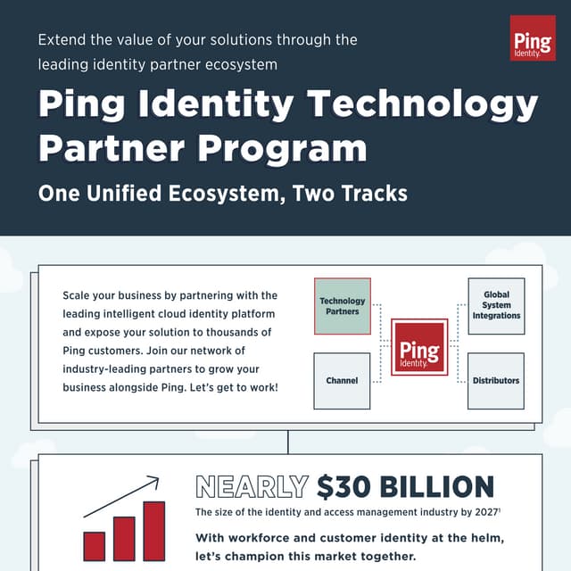 Ping’s Technology Partner Program | PDF