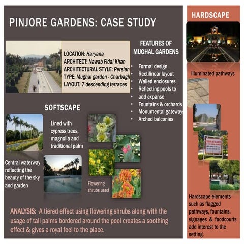 Pinjore gardens | PPTX