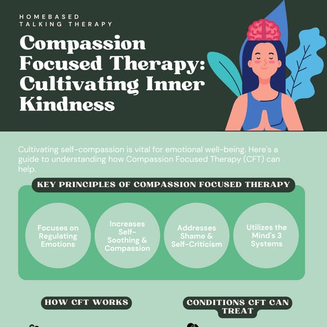 Cultivate Inner Kindness: Your Visual Guide to Compassion Focused ...