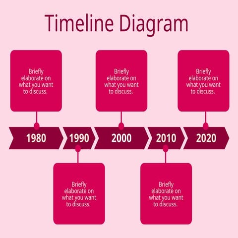 Pink Minimalist Timeline Diagram.pptx for the minimalist classes | PPTX